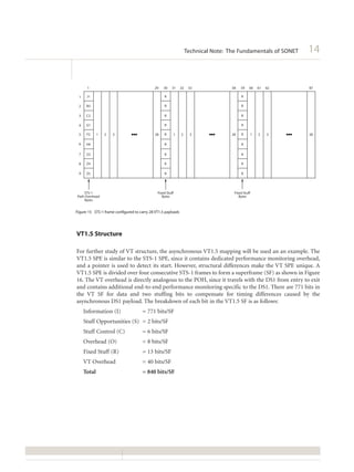 The fundamentals of sonet | PDF | Computer Networking | Computing
