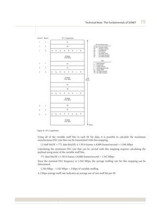 The fundamentals of sonet | PDF | Computer Networking | Computing