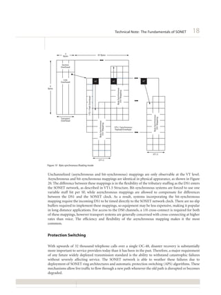 The fundamentals of sonet | PDF | Computer Networking | Computing