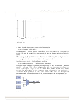 The fundamentals of sonet | PDF | Computer Networking | Computing