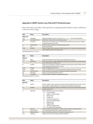 The fundamentals of sonet | PDF | Computer Networking | Computing