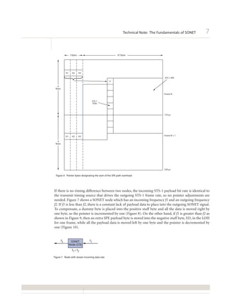 The fundamentals of sonet | PDF | Computer Networking | Computing