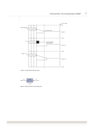 The fundamentals of sonet | PDF | Computer Networking | Computing