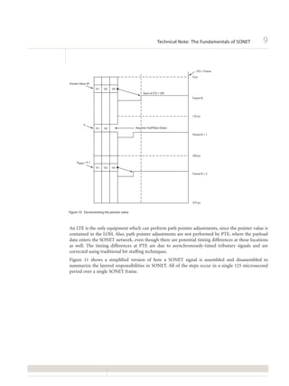 The fundamentals of sonet | PDF | Computer Networking | Computing