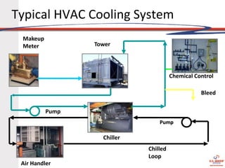 The Fundamentals of Water Treatment Technology.pdf