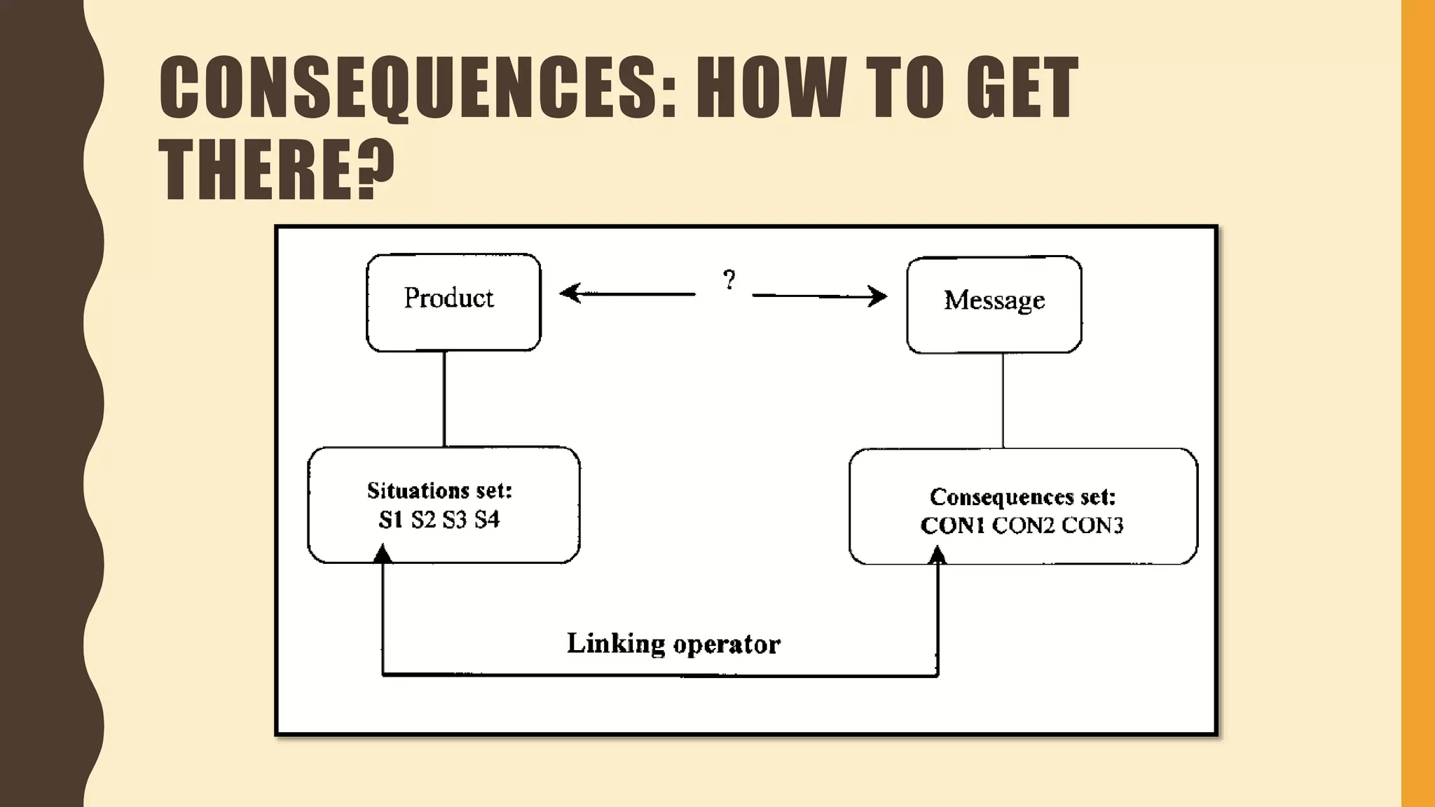 A method to your madness - The fundamental templates of quality ads | PPTX
