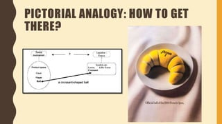 A method to your madness - The fundamental templates of quality ads | PPTX