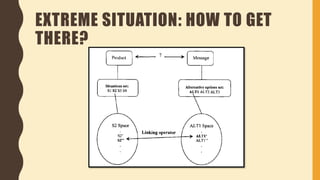 A method to your madness - The fundamental templates of quality ads | PPTX