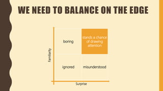 A method to your madness - The fundamental templates of quality ads | PPTX