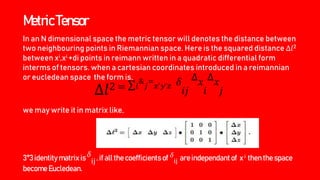 The Fundamental tensors.pptx