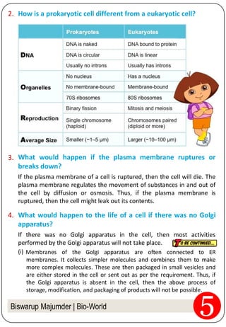 NCERT Solutions | Class IX | Science (Biology) | Chapter 5 | The ...