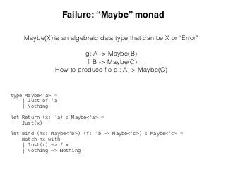 The Fuss about || Haskell | Scala | F# || | PPT