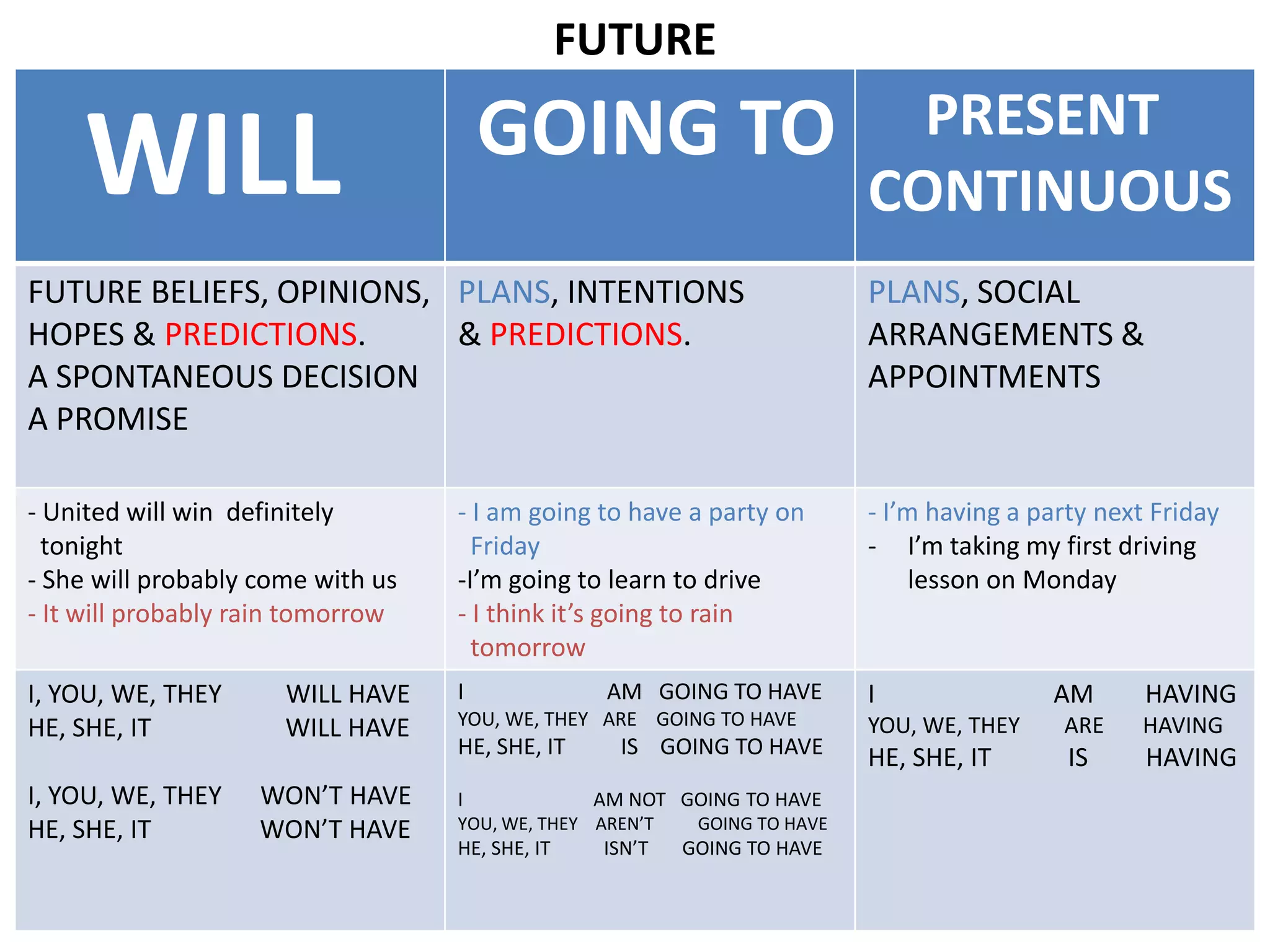 The future | PPTX