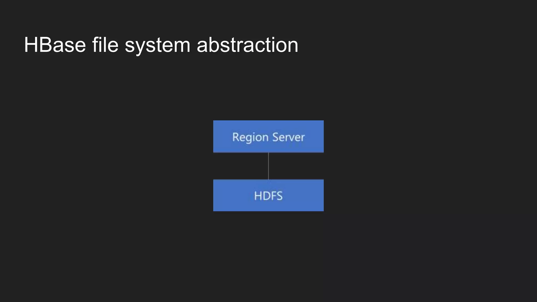 The Future of Hbase | PPT