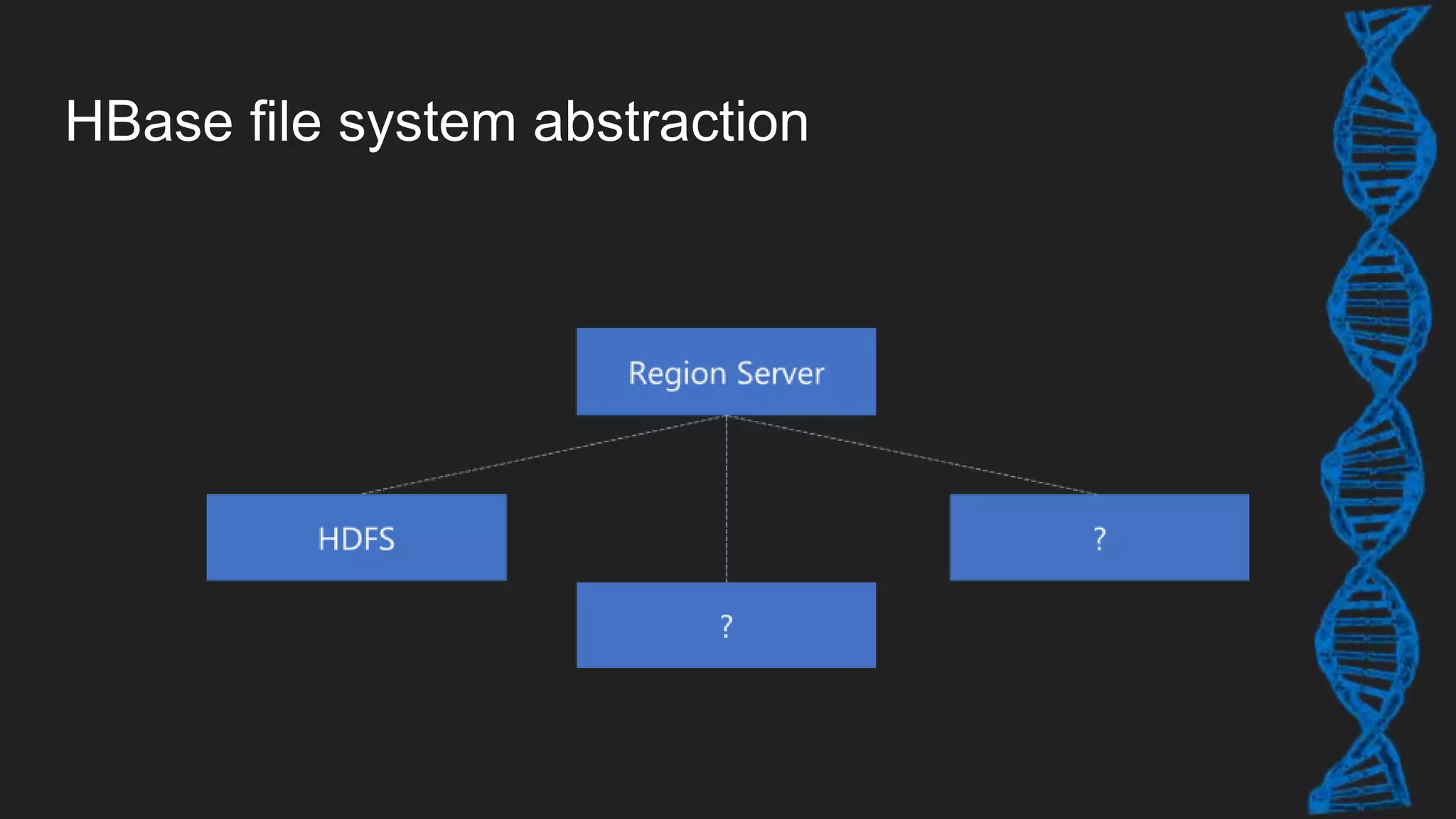 The Future of Hbase | PPT