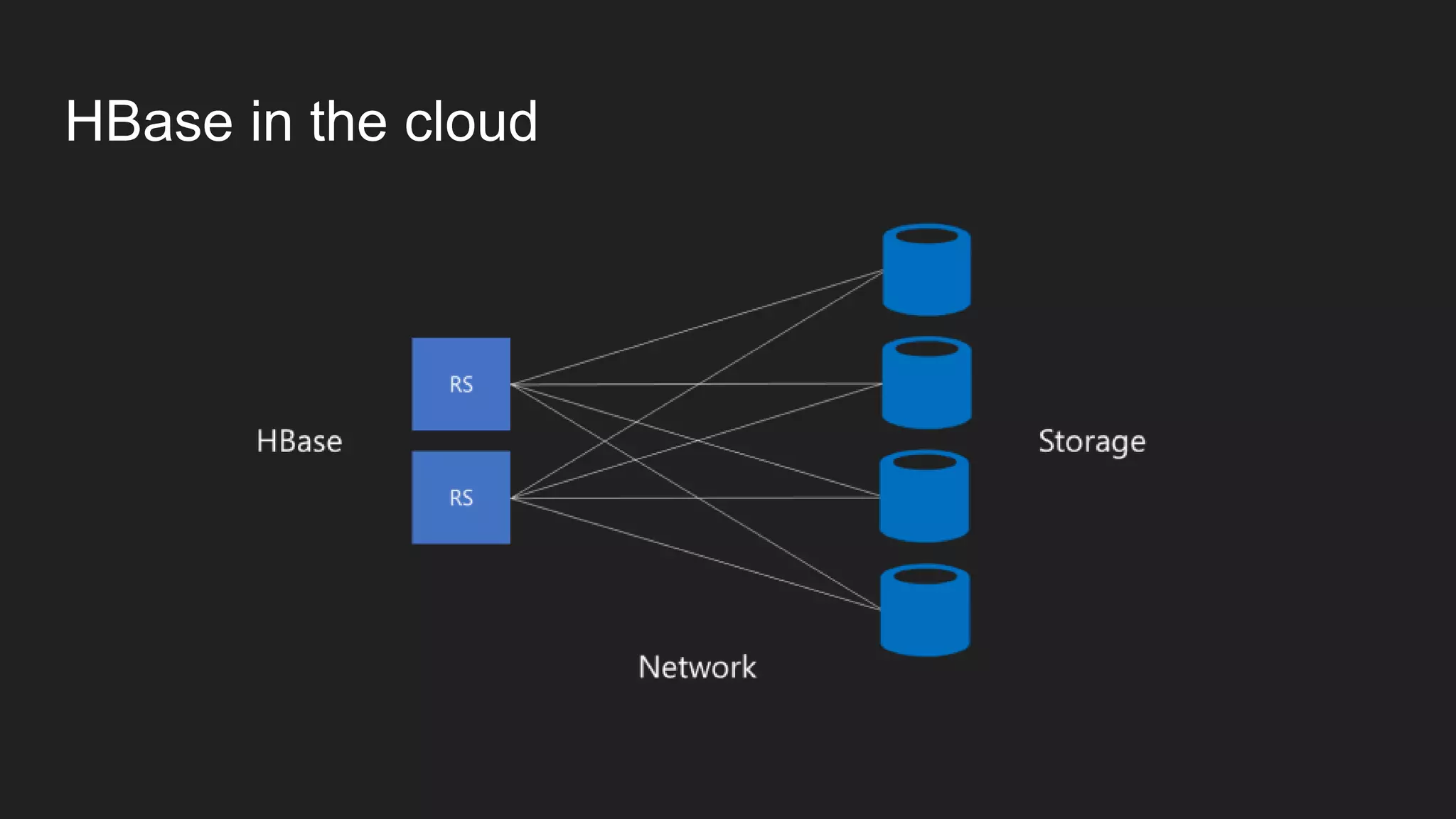 The Future of Hbase | PPT
