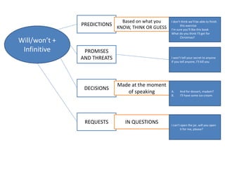 The Future - mind-map | PPTX