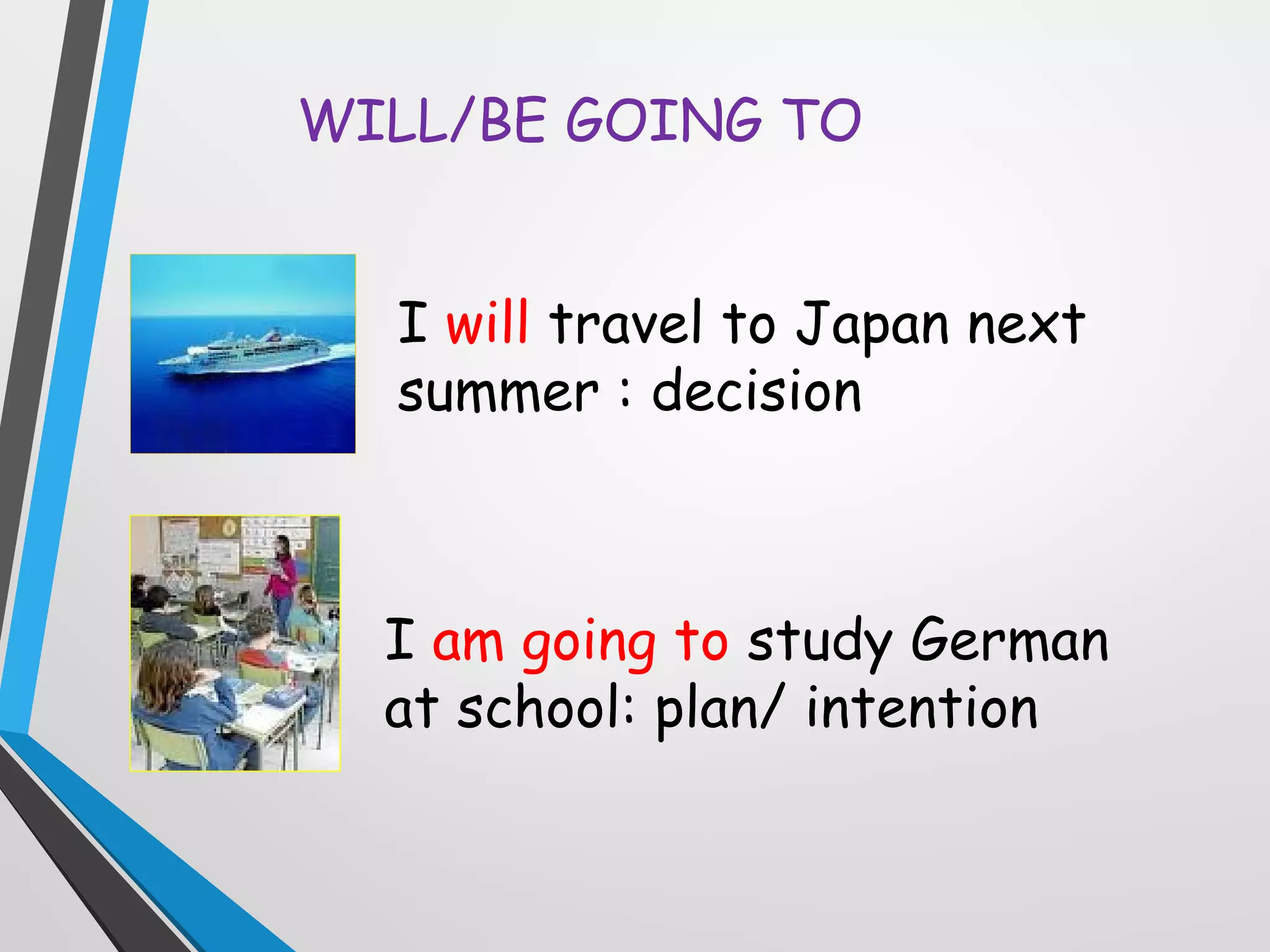 The future | PPT | Air Travel | Travel Type