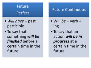 The Future 1 NA B2 | PPTX