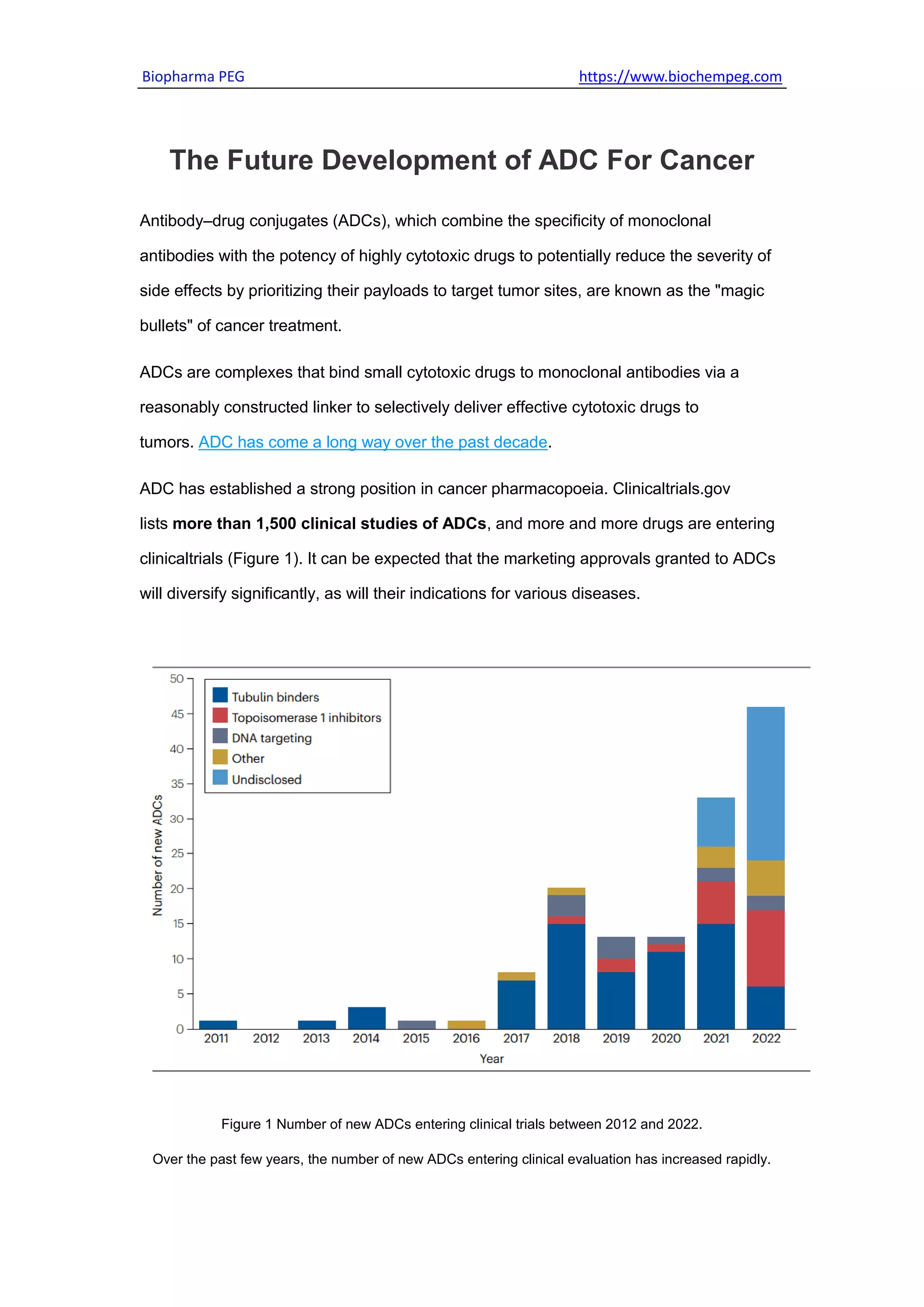 The Future Development of ADC For Cancer.pdf