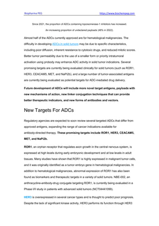 The Future Development of ADC For Cancer.pdf