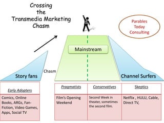 A Brief History of Transmedia | PPTX