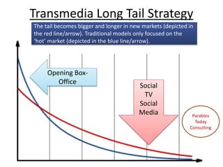 A Brief History of Transmedia | PPTX