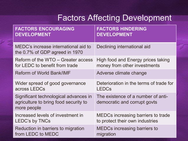 The Future Global Economic Situations | PPTX