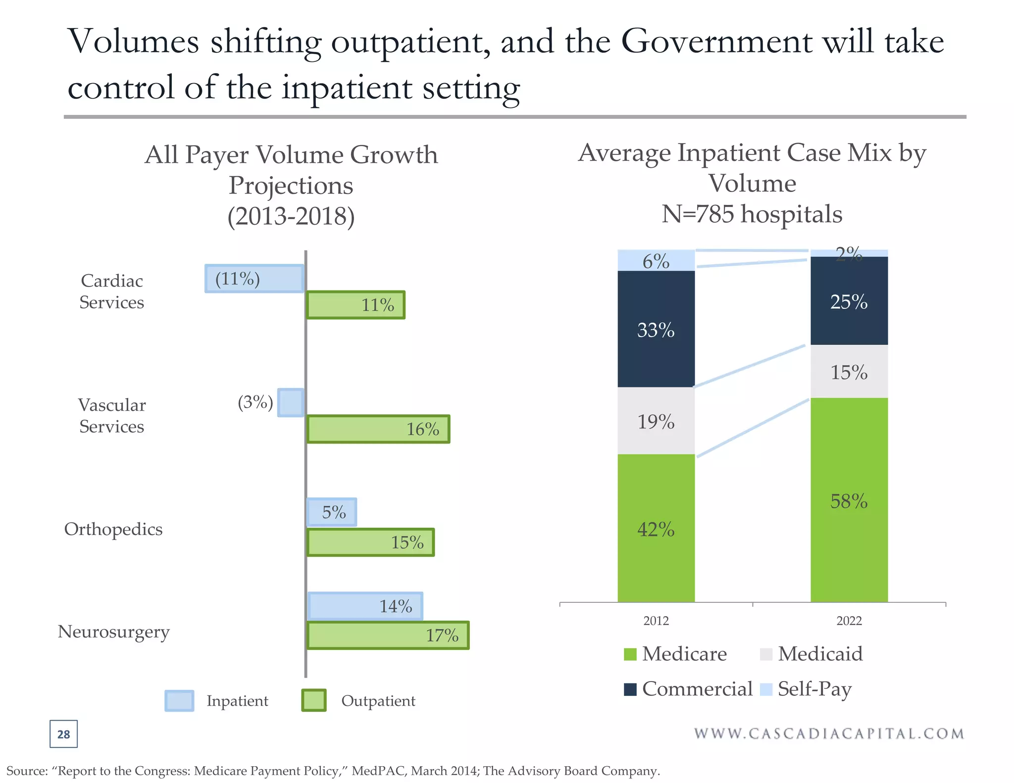 The Future Health Ecosystem Today | PDF | Health Insurance | Insurance