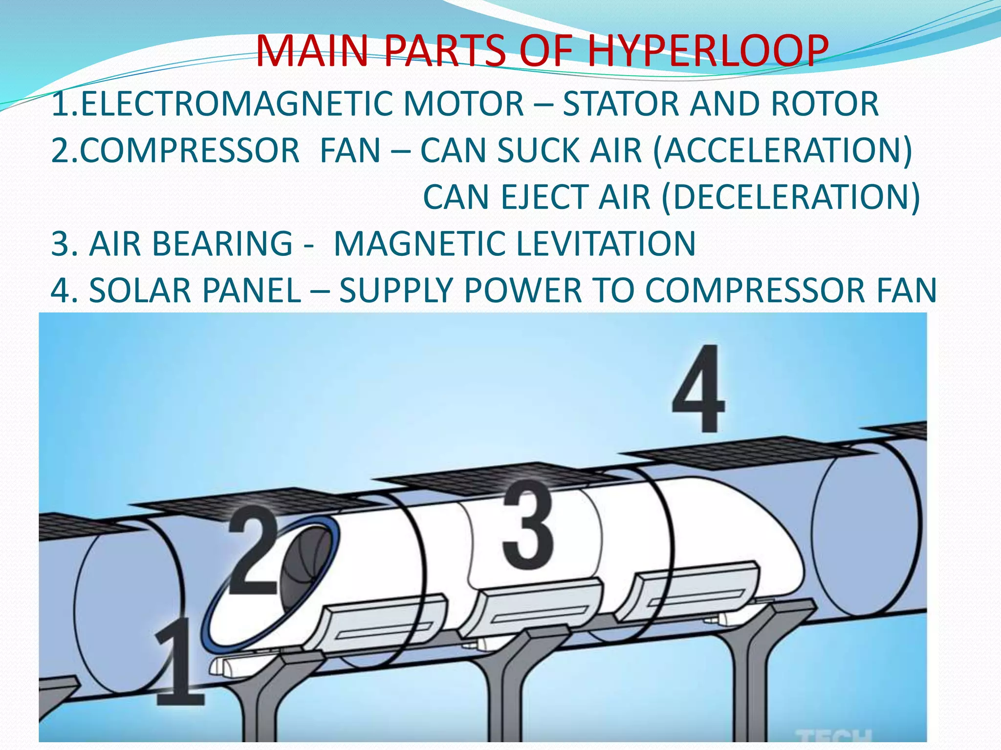 Hyperloop | PPTX