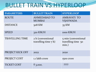 Hyperloop | PPT