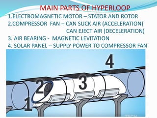 Hyperloop | PPTX
