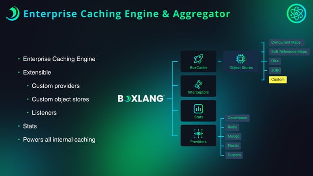 BoxLang JVM Language : The Future is Dynamic | PPT