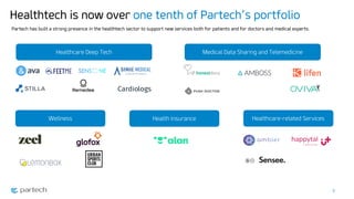 The Future Of HealthCare is Now | PPT