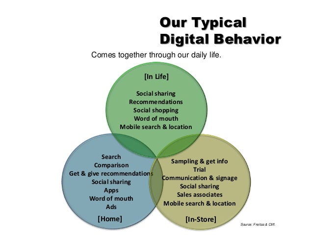 Our Typical Digital Behavior Comes