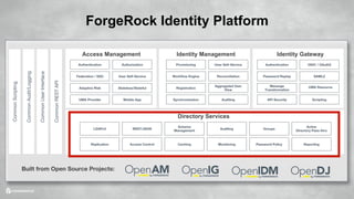 The Future is Now: What’s New in ForgeRock Directory Services | PPT