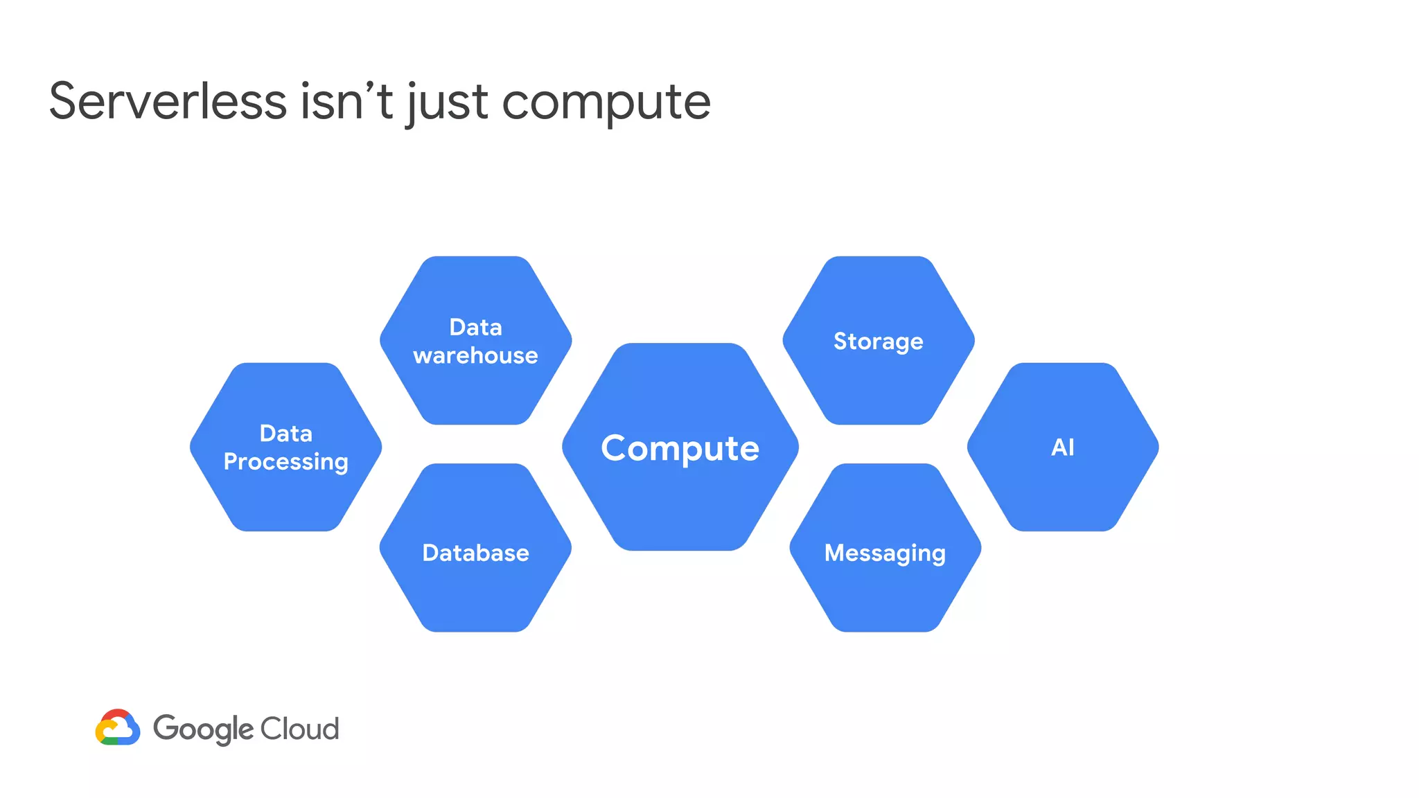 The future is Serveless | Filip Knapik | #4 Serverless UG Warsaw | PPT