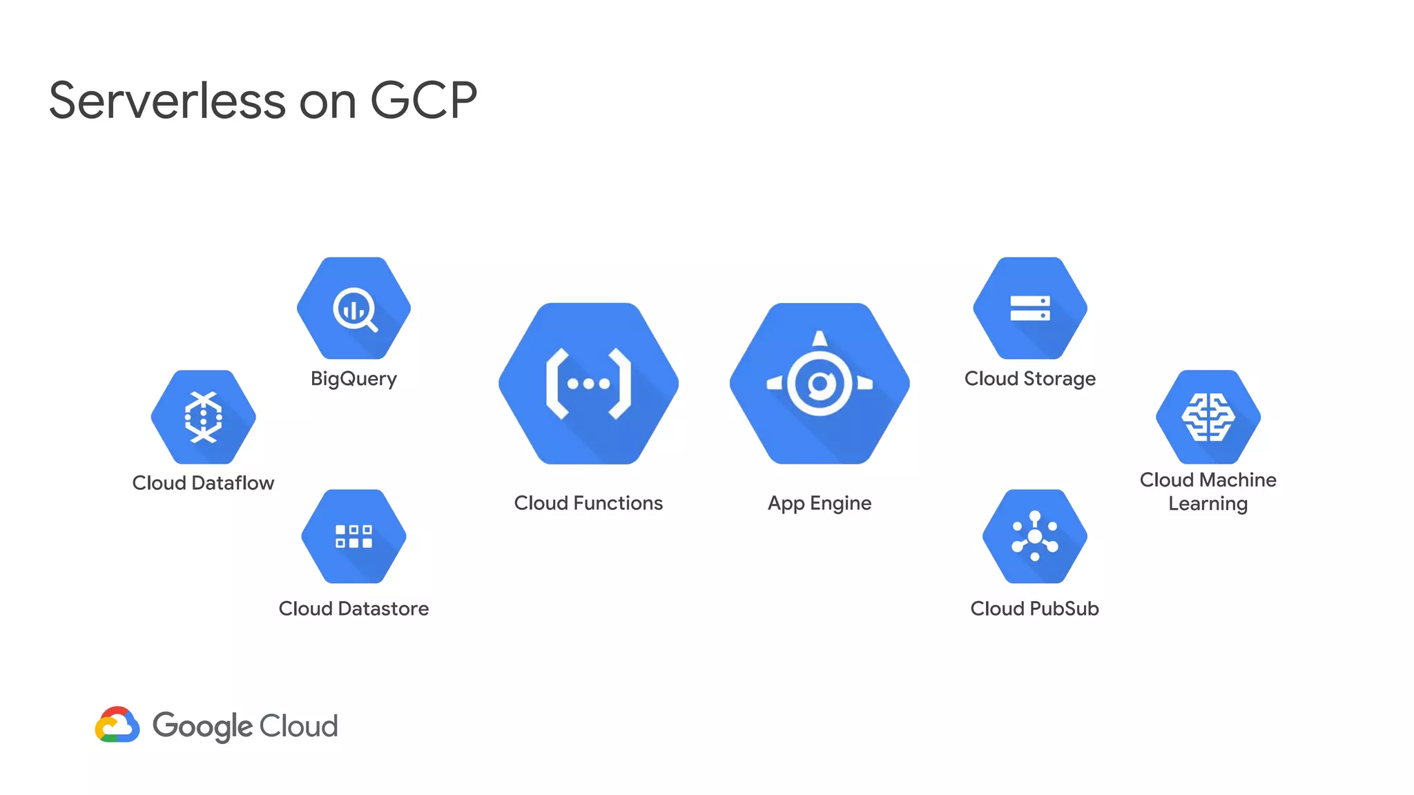 The future is Serveless | Filip Knapik | #4 Serverless UG Warsaw | PPT | Free Download