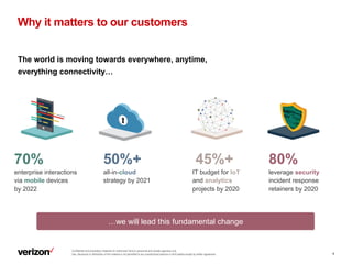 The Future Matters - Mike Maiorana | PPT