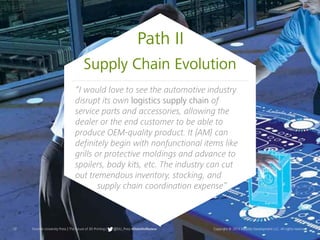 The future of 3D printing | PDF