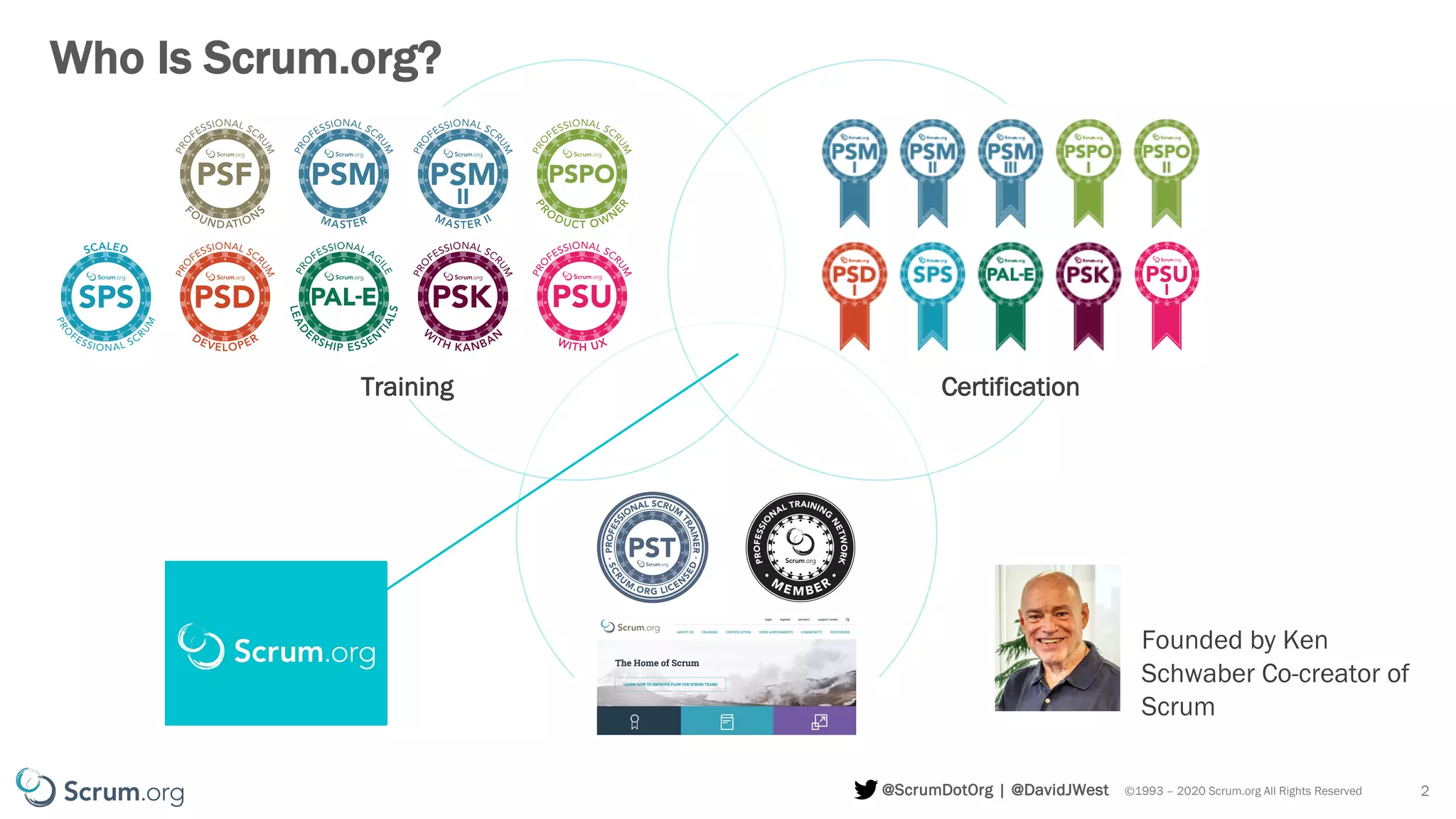 Scrum Turns 25 - Usage and the future by Dave West | PPT