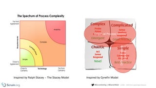 Scrum Turns 25 - Usage and the future by Dave West | PPT