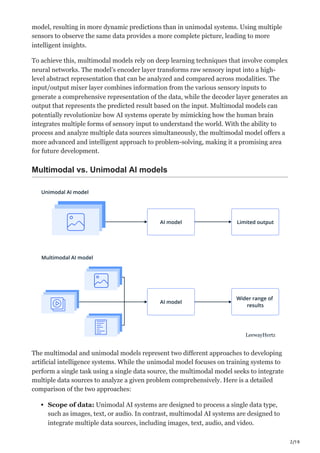 The Future of Ai How Multimodal Models Are Leading the Way.pdf