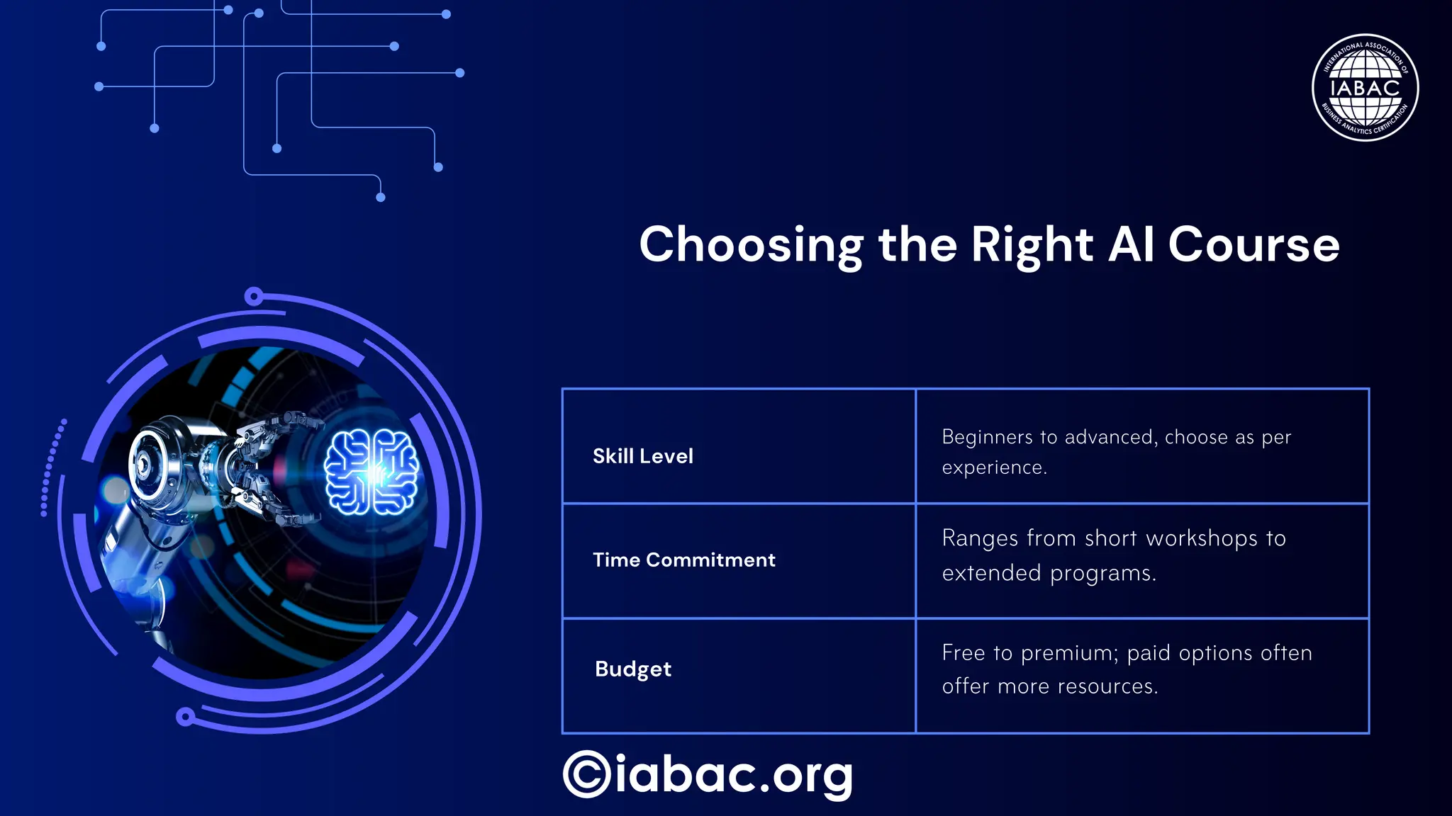 The Future of AI Trends, Predictions, and Potential Impacts | IABAC | PDF