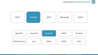 The Future of API Specifications | PPT