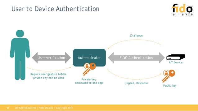 The Future Of Authentication For Iot