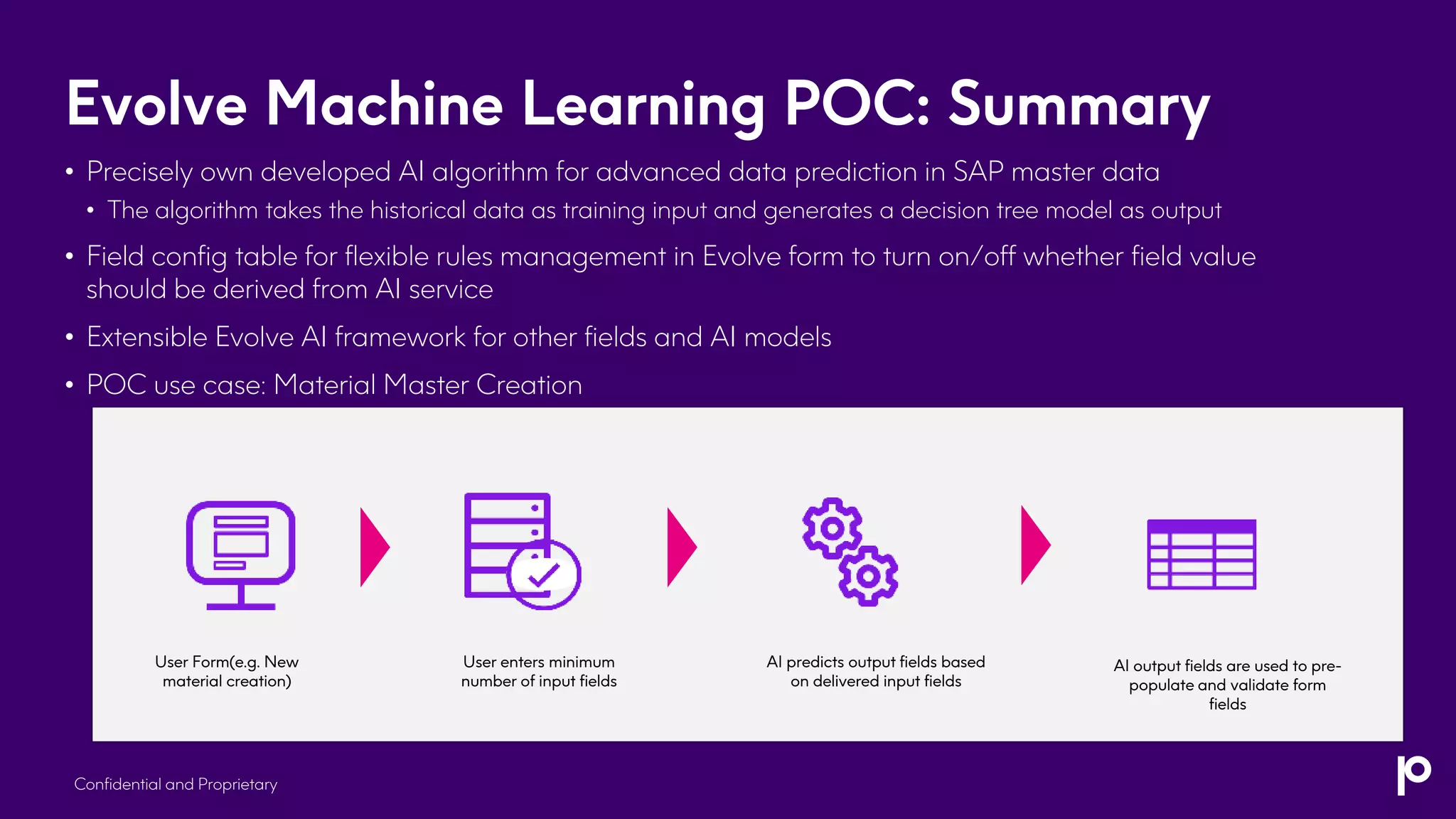 Looking Ahead: The Future Of Automation and Live Q&A | PPTX