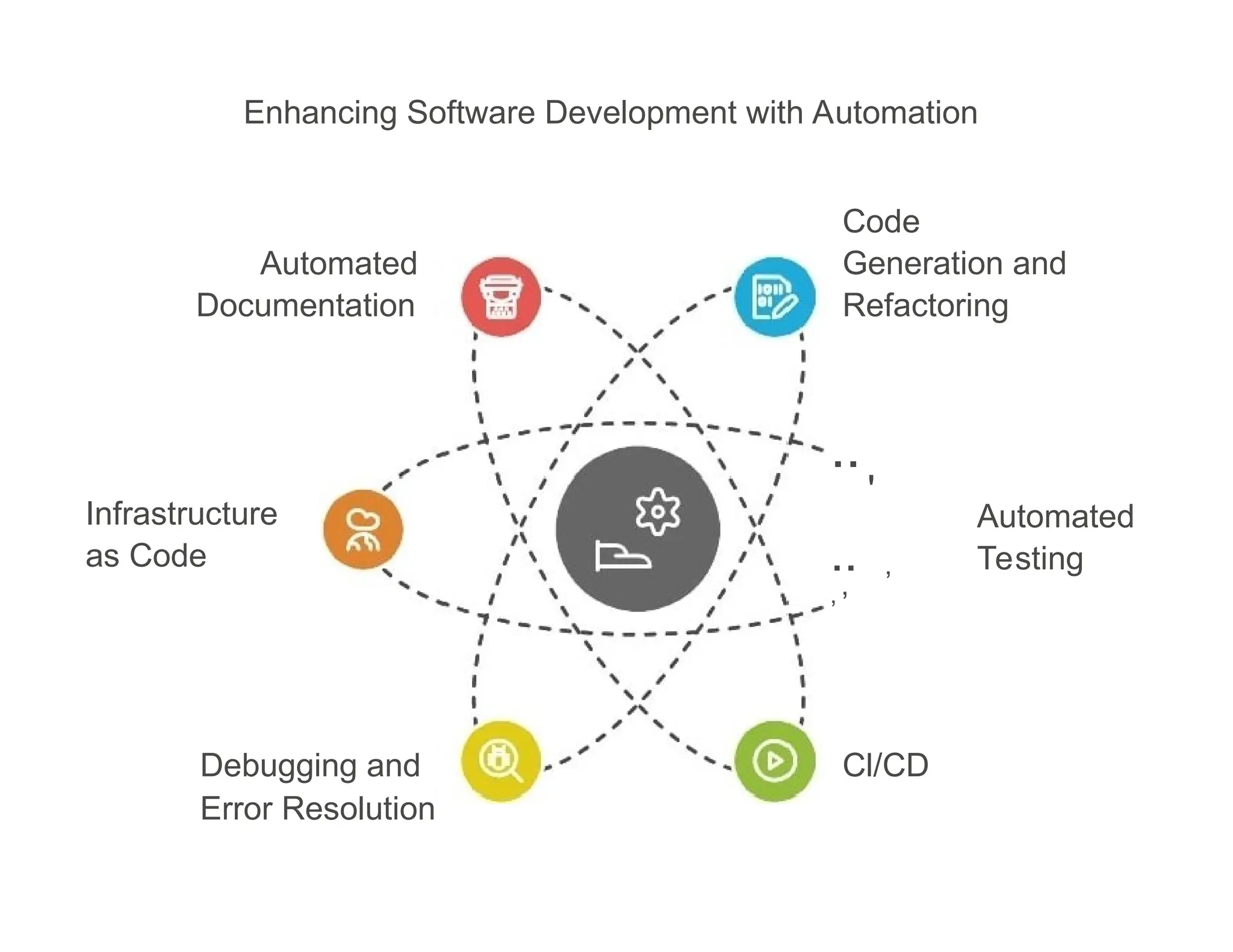 The Future of Automation in Software Development.ppt
