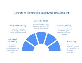 The Future of Automation in Software Development.ppt