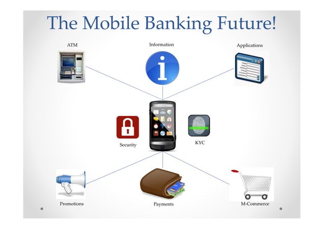 The Future of Banking Mobility | PPT